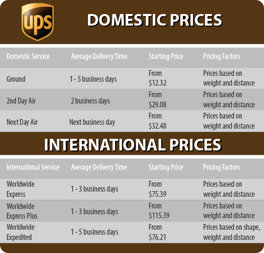 How To Get A UPS Mailbox US Global Mail
