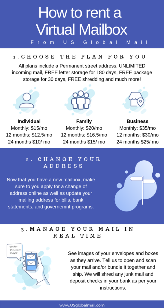 Why do People Get a Virtual Mailbox? In 2022... - US Global Mail